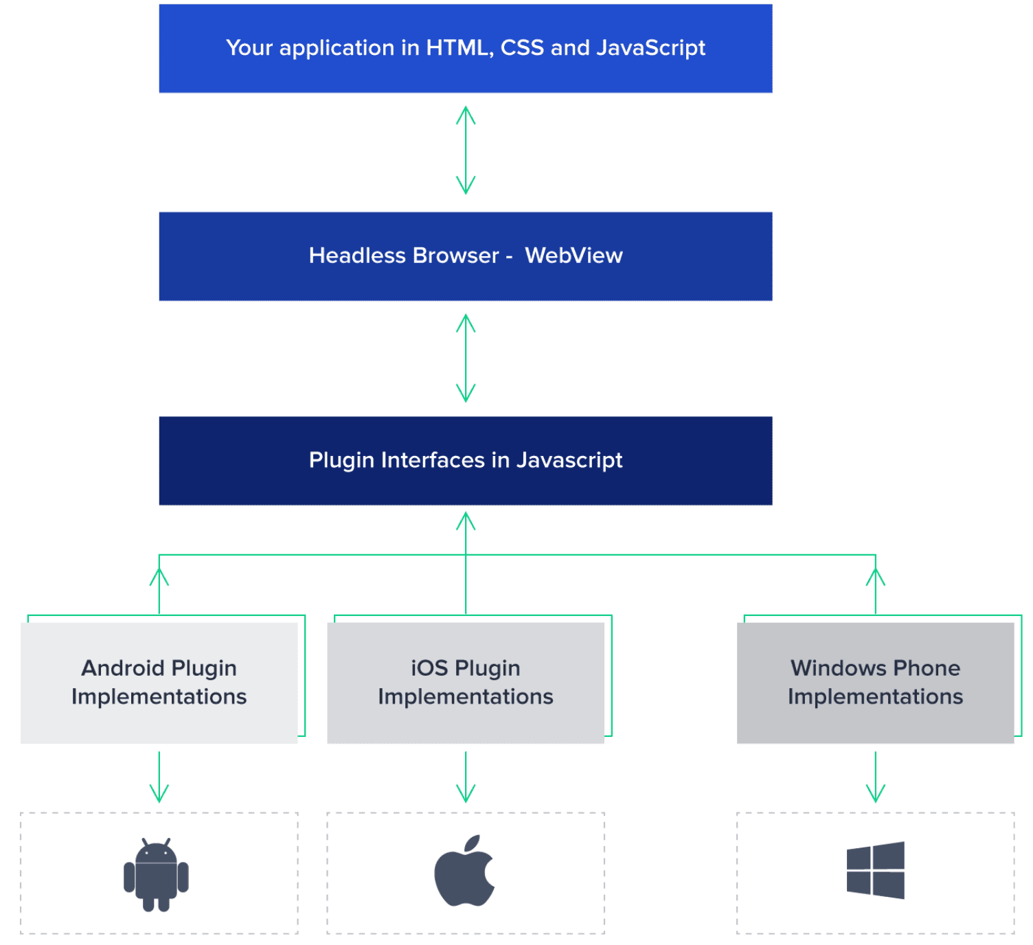 Mudahnya Membuat Aplikasi Android Dengan Apache Cordova